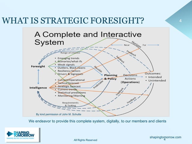 Shaping Tomorrow - Introduction | PPT