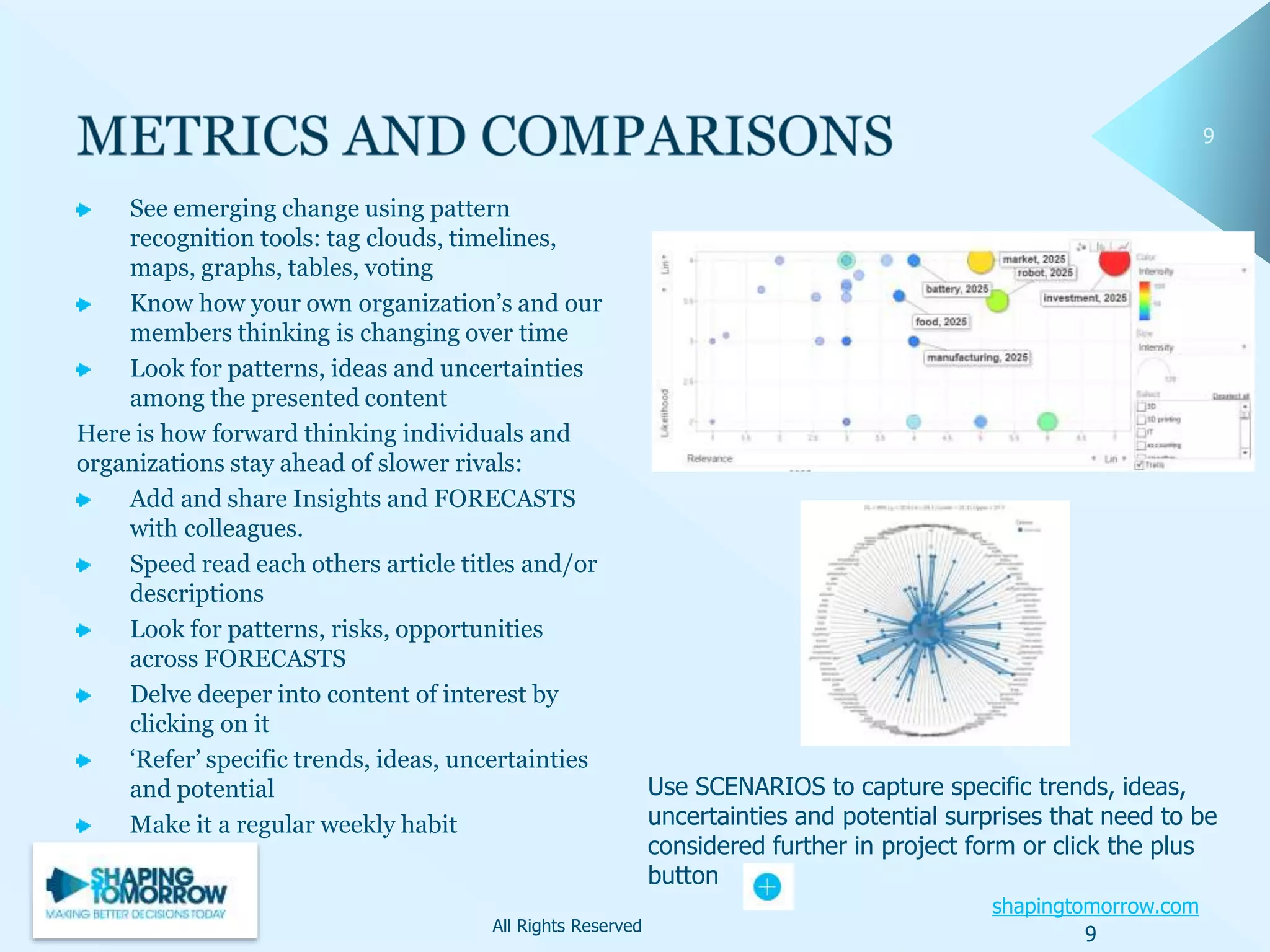 Shaping Tomorrow - Theory | PPTX
