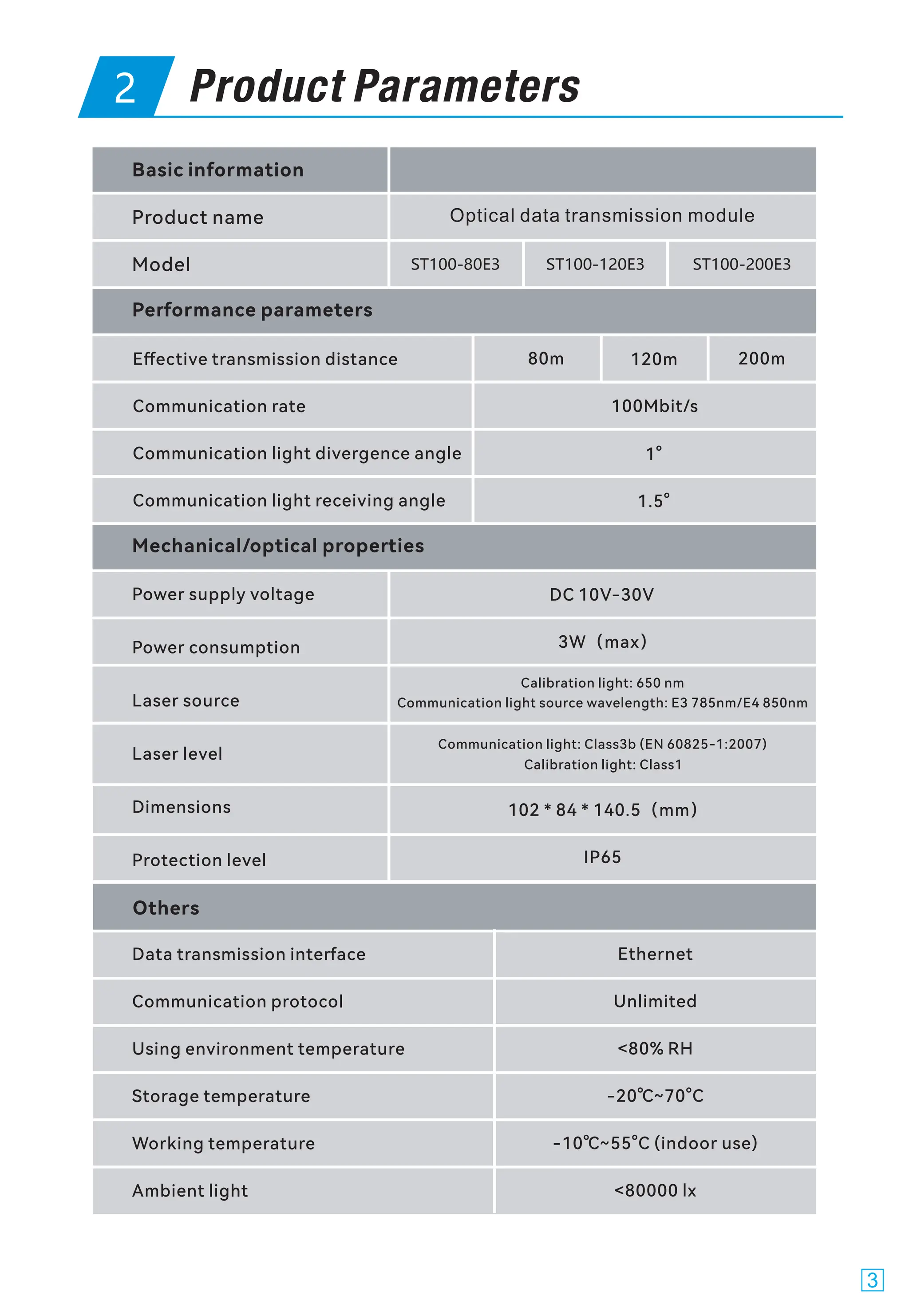 Optical Data Transmission Module ST100 Data Sheet.pdf