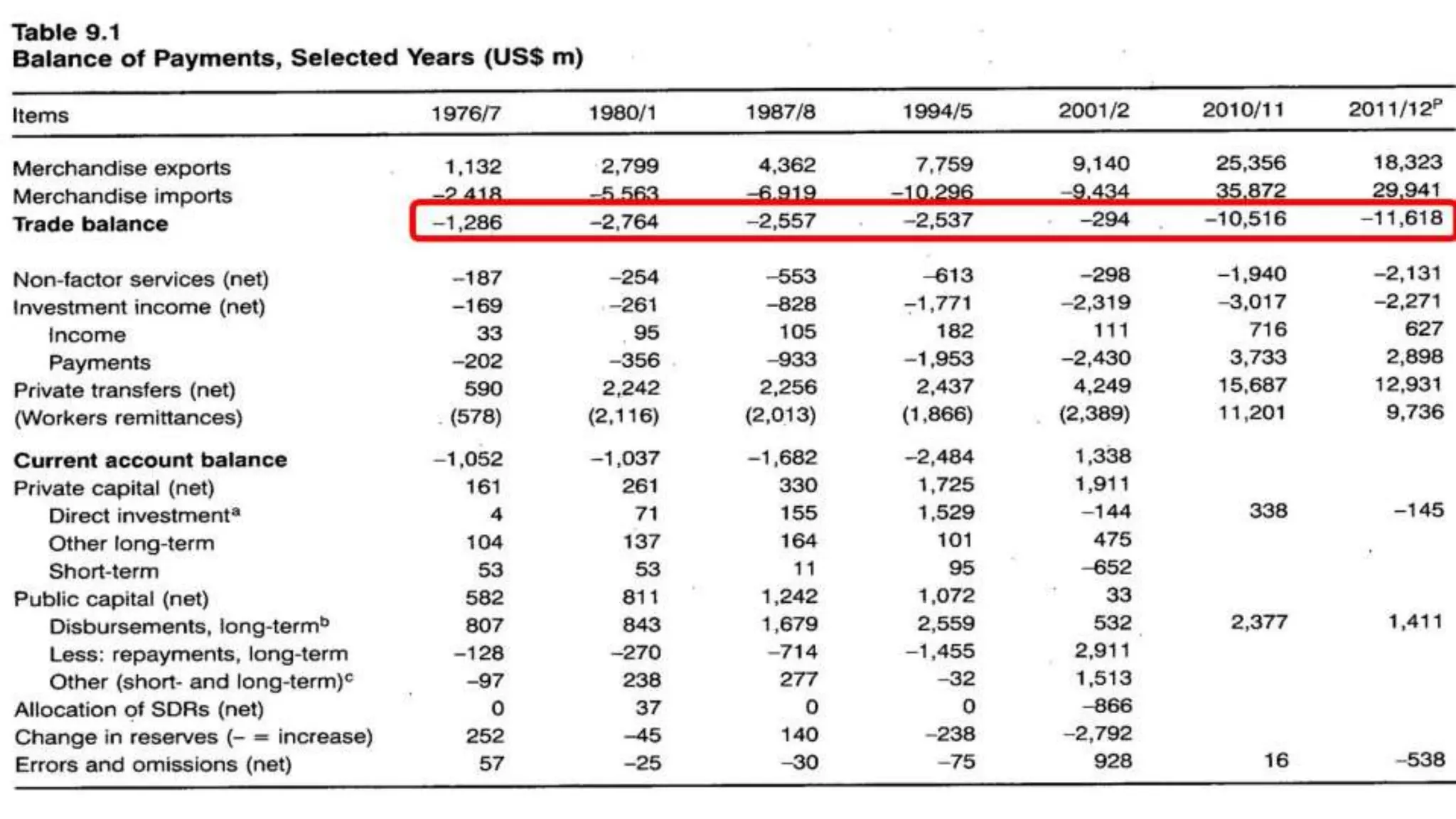economy of pakistan balance of payment | PPSX