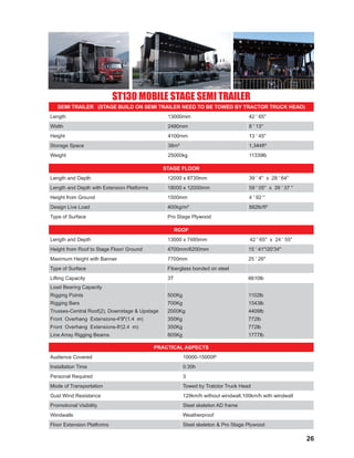 ST130 MOBILE STAGE SEMI TRAILER.pdf