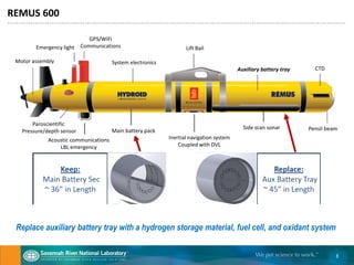 Investigation of Solid State Hydrides For Autonomous Fuel Cell Vehicles ...