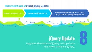Top 15 most popular drupal 8 modules | PPT