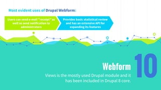 Top 15 most popular drupal 8 modules | PPT