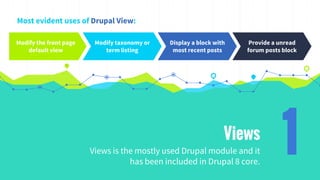 Top 15 most popular drupal 8 modules | PPT