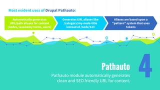 Top 15 most popular drupal 8 modules | PPT