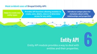 Top 15 most popular drupal 8 modules | PPT