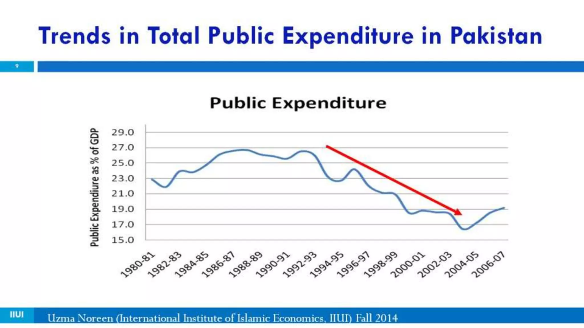 economy of pakistan revenue deficit debt | PPT