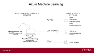 Operationalize deep learning models for fraud detection with Azure ...