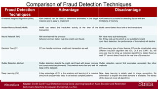 Operationalize deep learning models for fraud detection with Azure ...