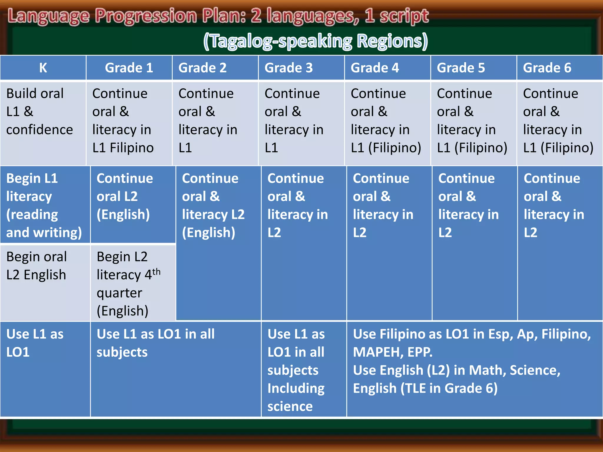 Bridging Between Languages | PPTX