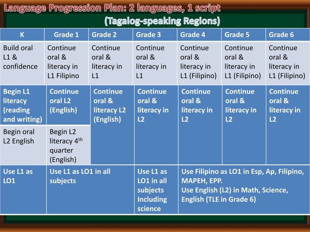 Bridging Between Languages | PPTX | Education