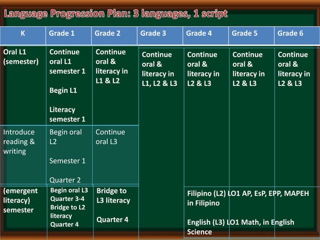 Bridging Between Languages | PPTX | Education