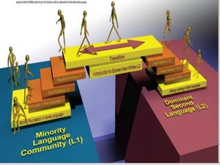 Bridging Between Languages | PPTX