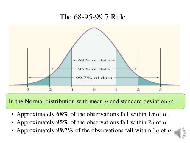 St201 d normal distributions