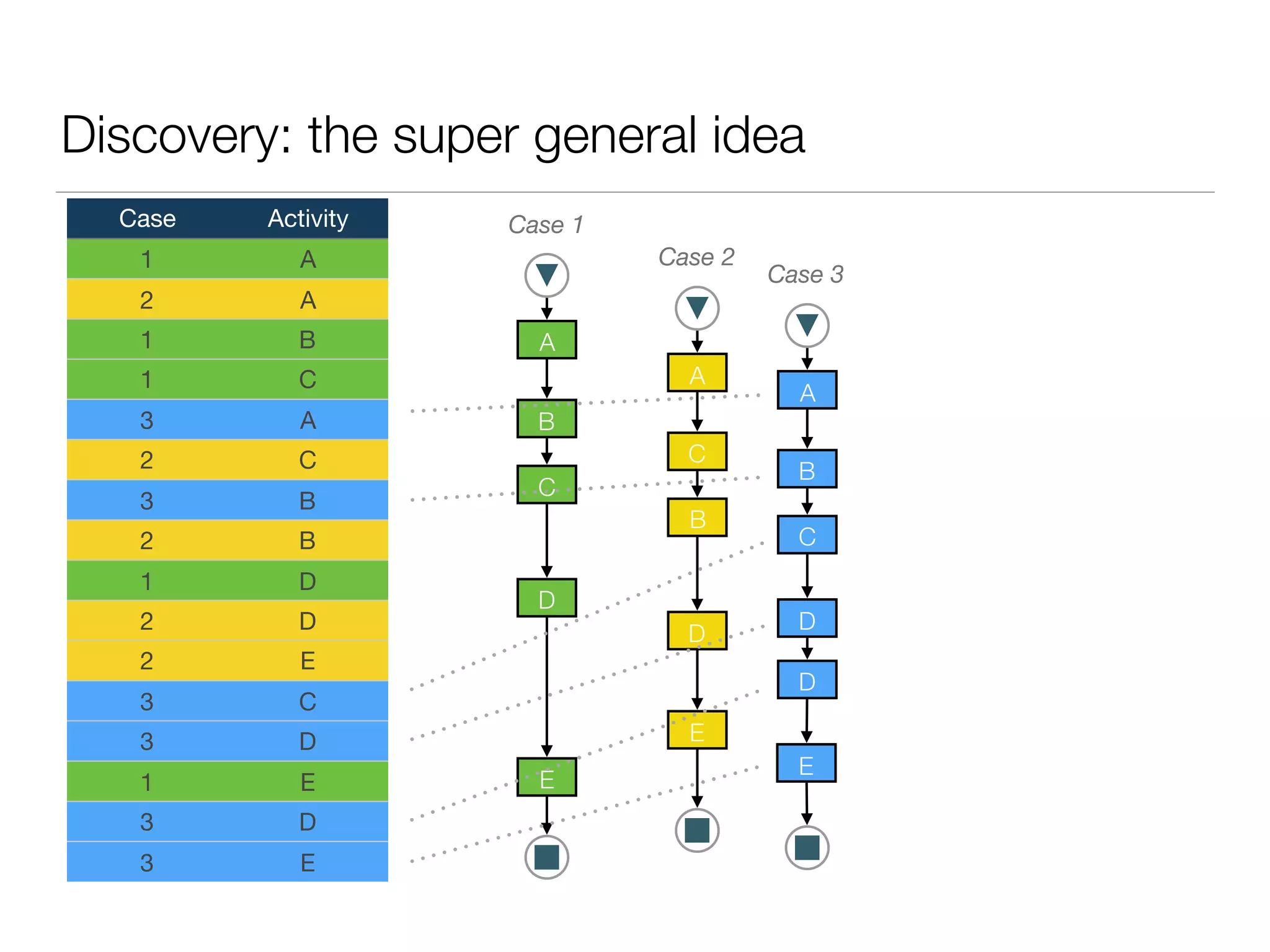 Process Mining and Predictive Monitoring: an overview | PDF