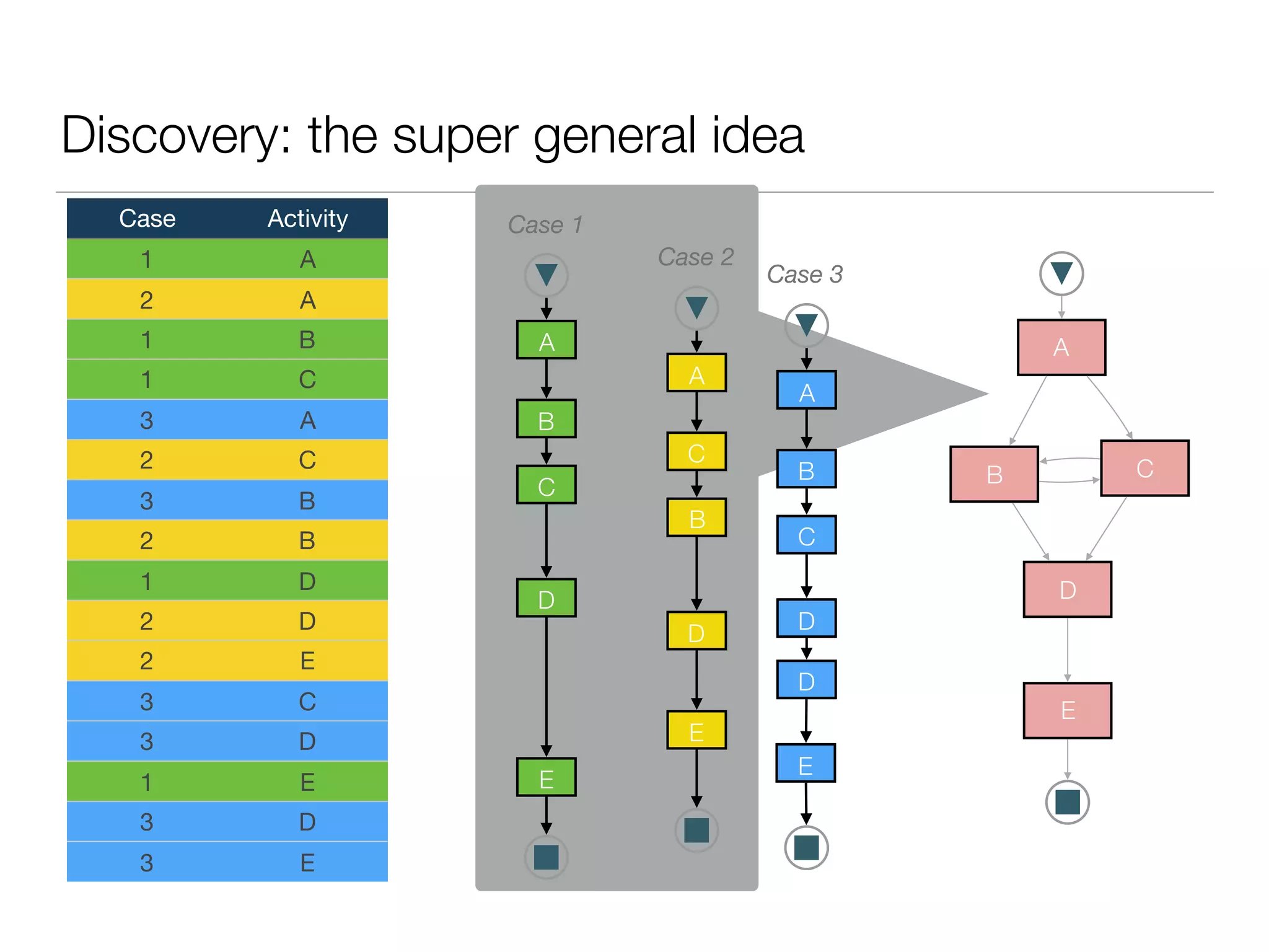 Process Mining and Predictive Monitoring: an overview | PDF
