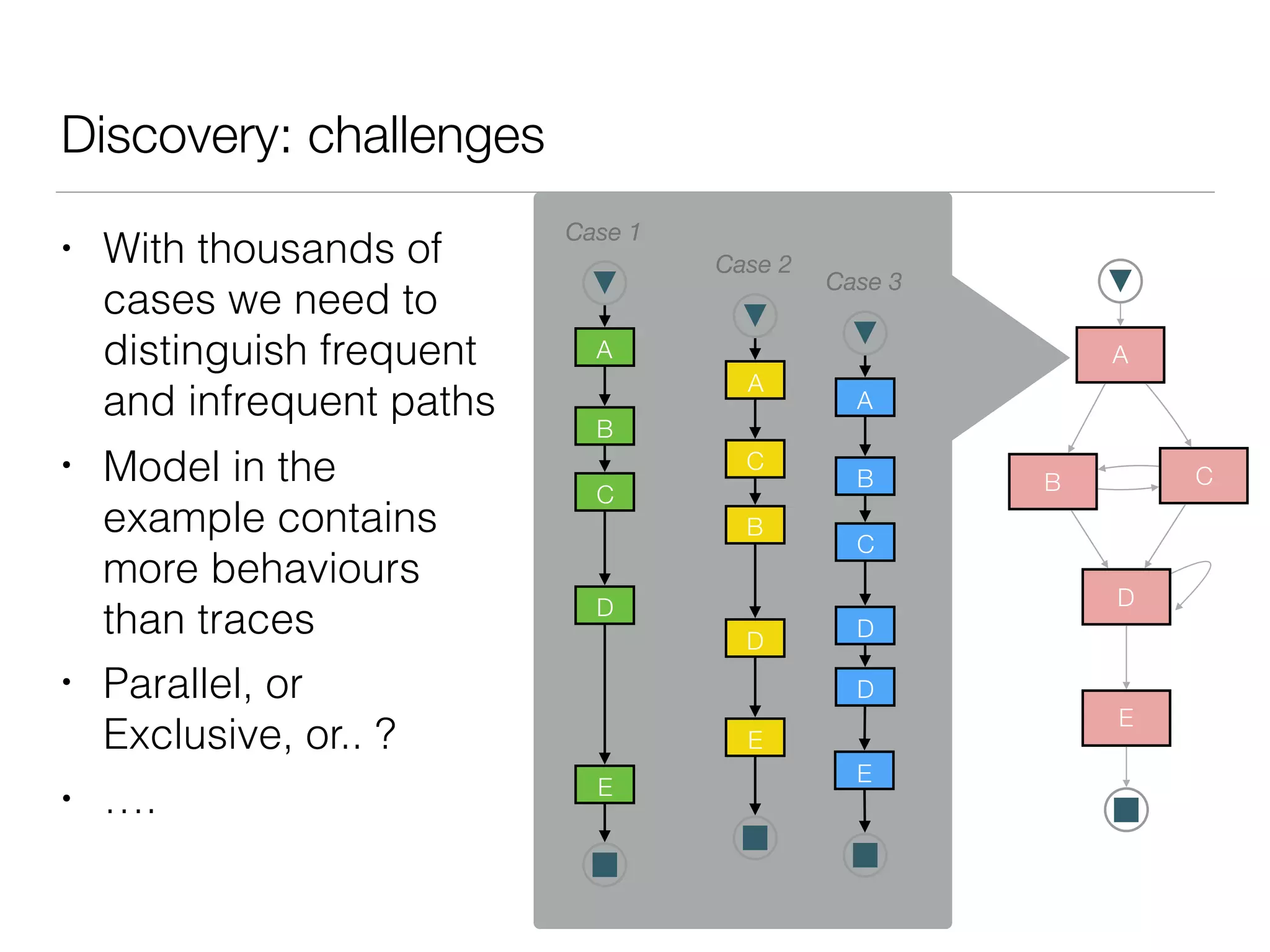 Process Mining and Predictive Monitoring: an overview | PDF