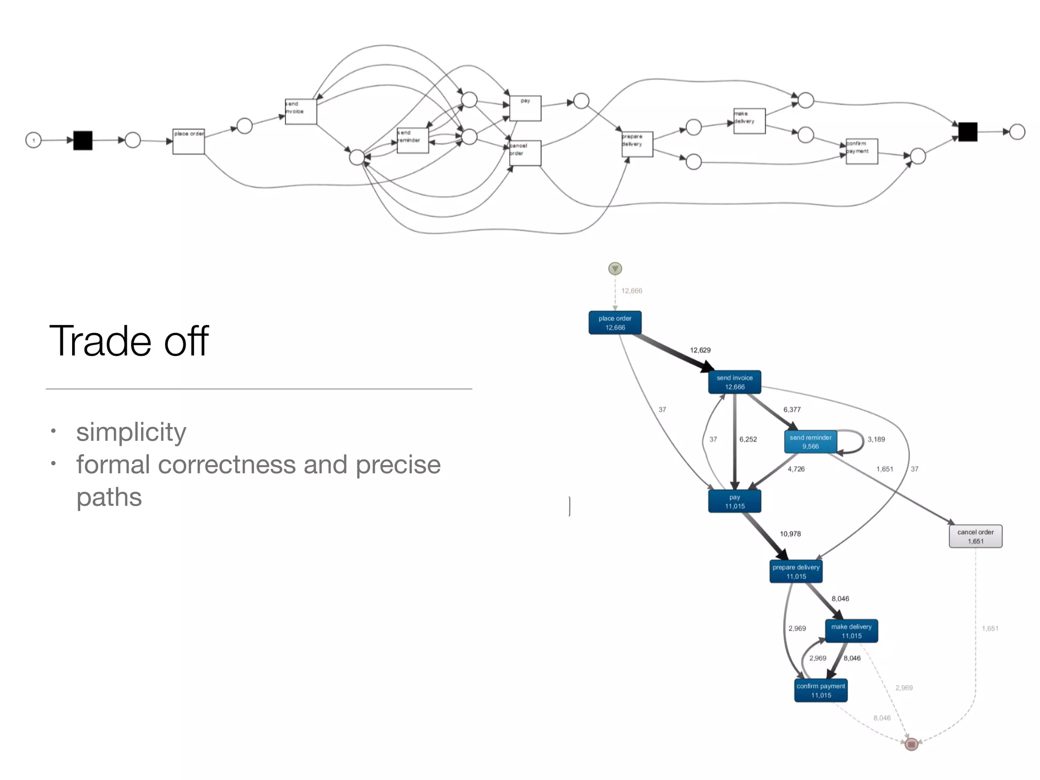 Process Mining and Predictive Monitoring: an overview | PDF
