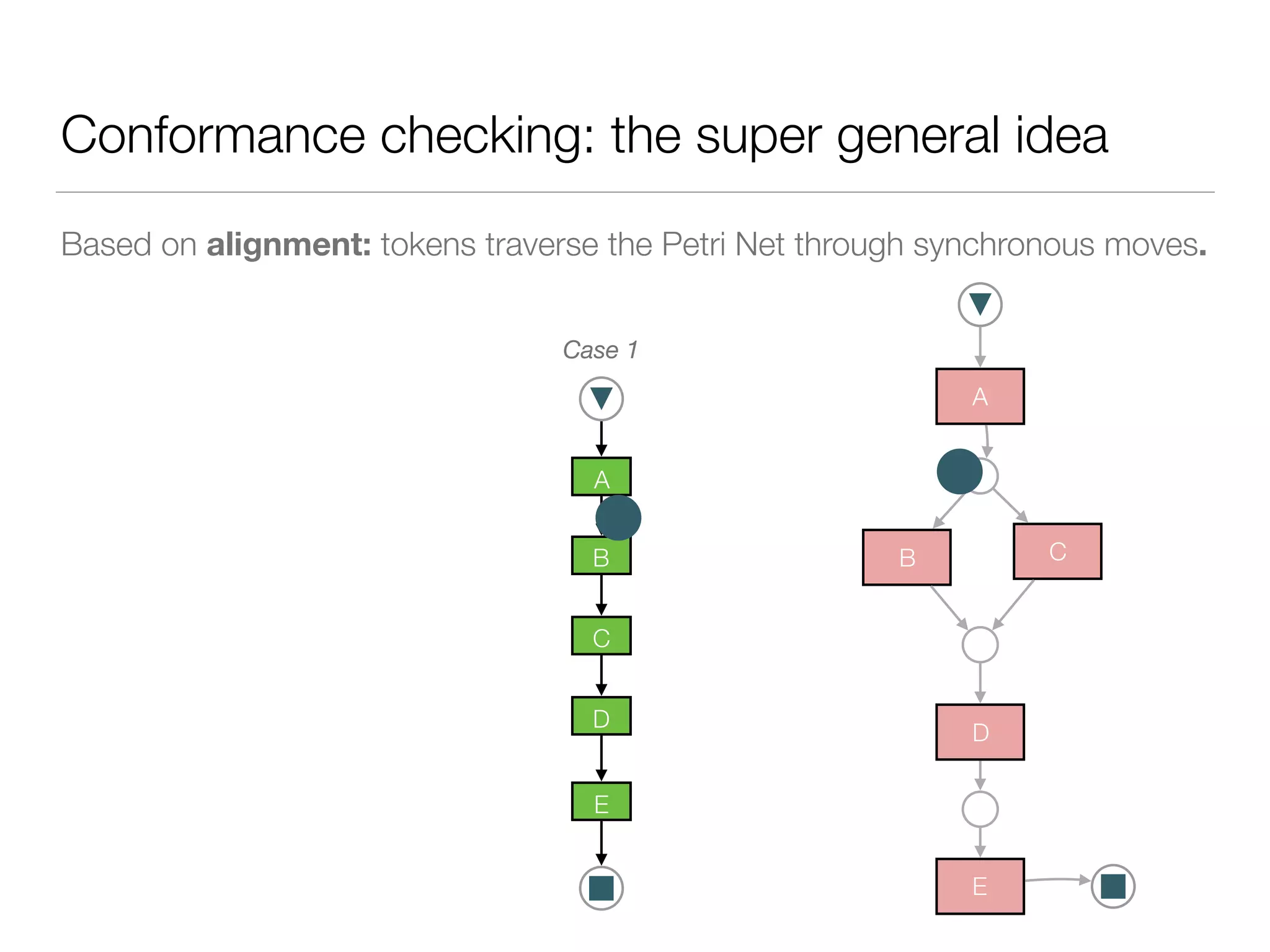 Process Mining and Predictive Monitoring: an overview | PDF