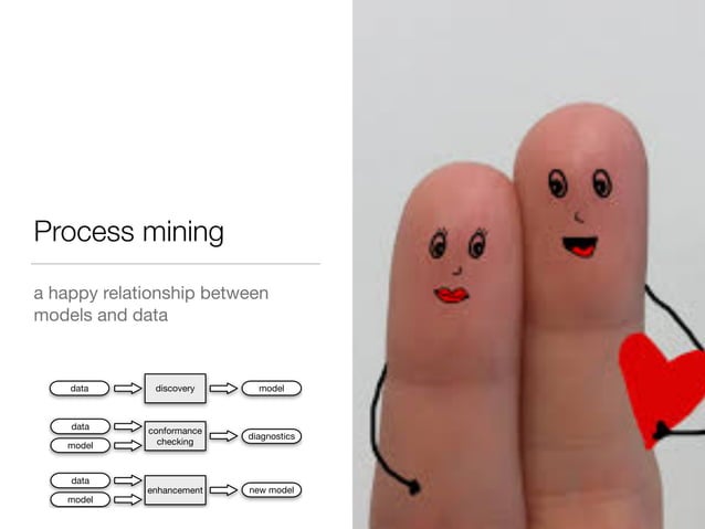 Process Mining and Predictive Monitoring: an overview | PDF