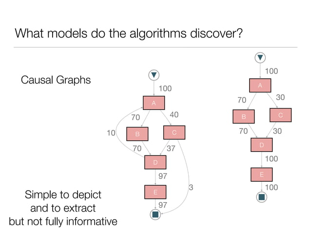 Process Mining and Predictive Monitoring: an overview | PDF