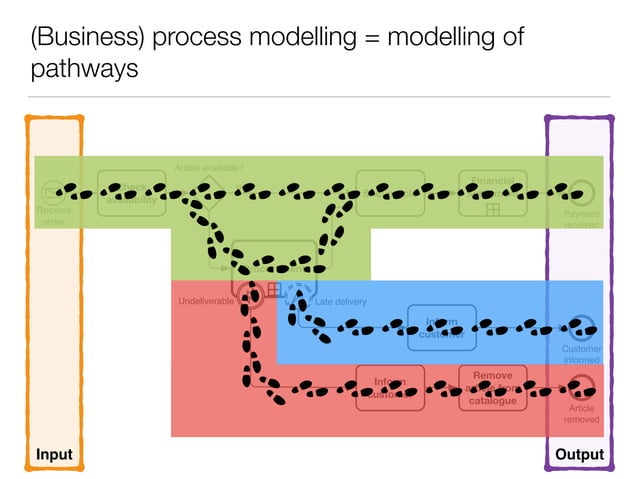 Process Mining and Predictive Monitoring: an overview | PDF
