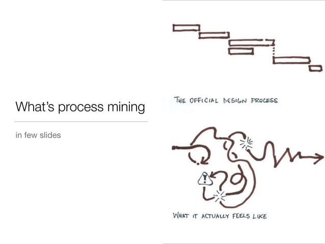 Process Mining and Predictive Monitoring: an overview | PDF