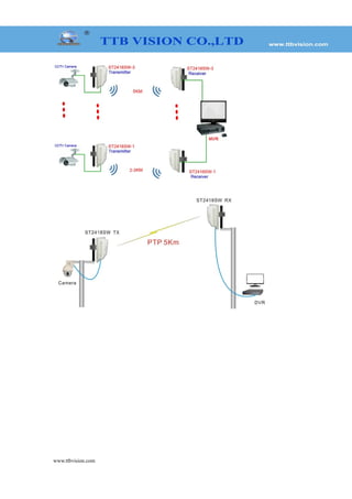 St2418 sw 3-specification-www.ttbvs.com