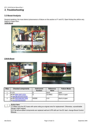 St3 1k va-3kva-ups-service-manual | PDF
