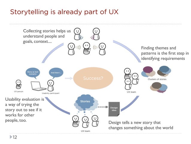 Storytelling for UX Workshop