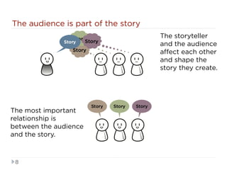 Storytelling for UX Workshop | PPT