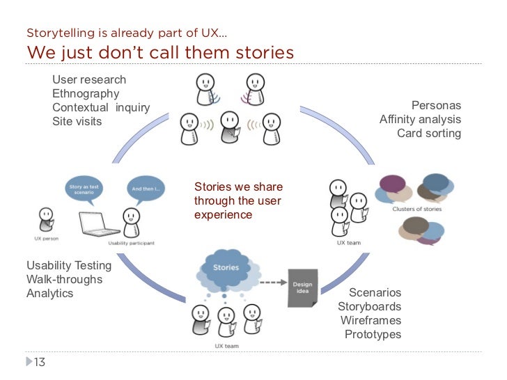 Storytelling for UX Workshop