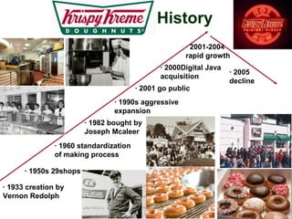 strategic management - krispy kreme, is turnaround possible? | PPT