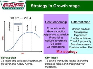 strategic management - krispy kreme, is turnaround possible? | PPT