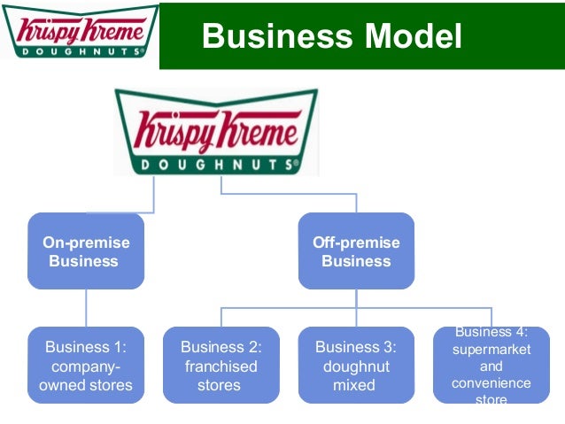 strategic management - krispy kreme, is turnaround possible?