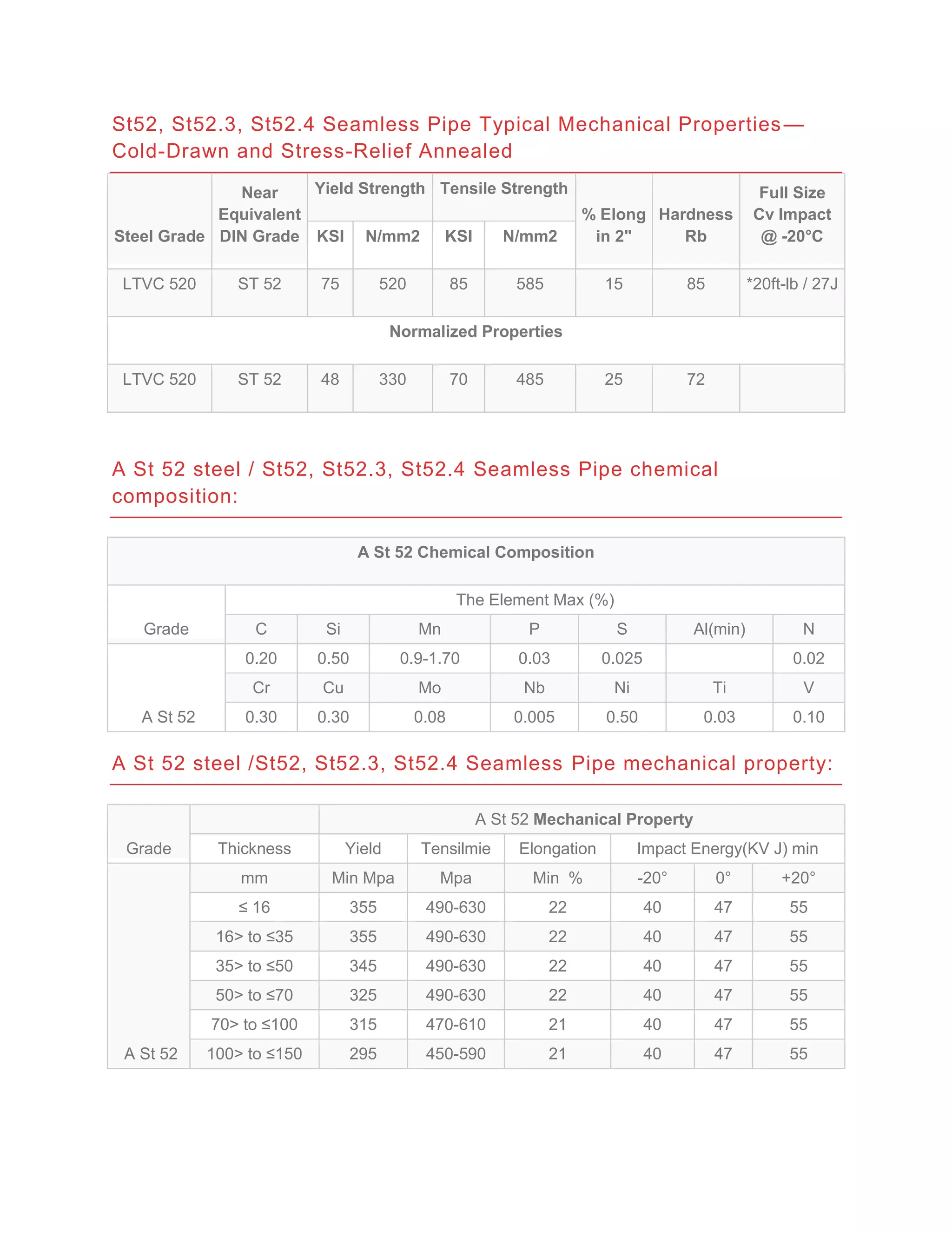 St52 seamless-pipe | PDF