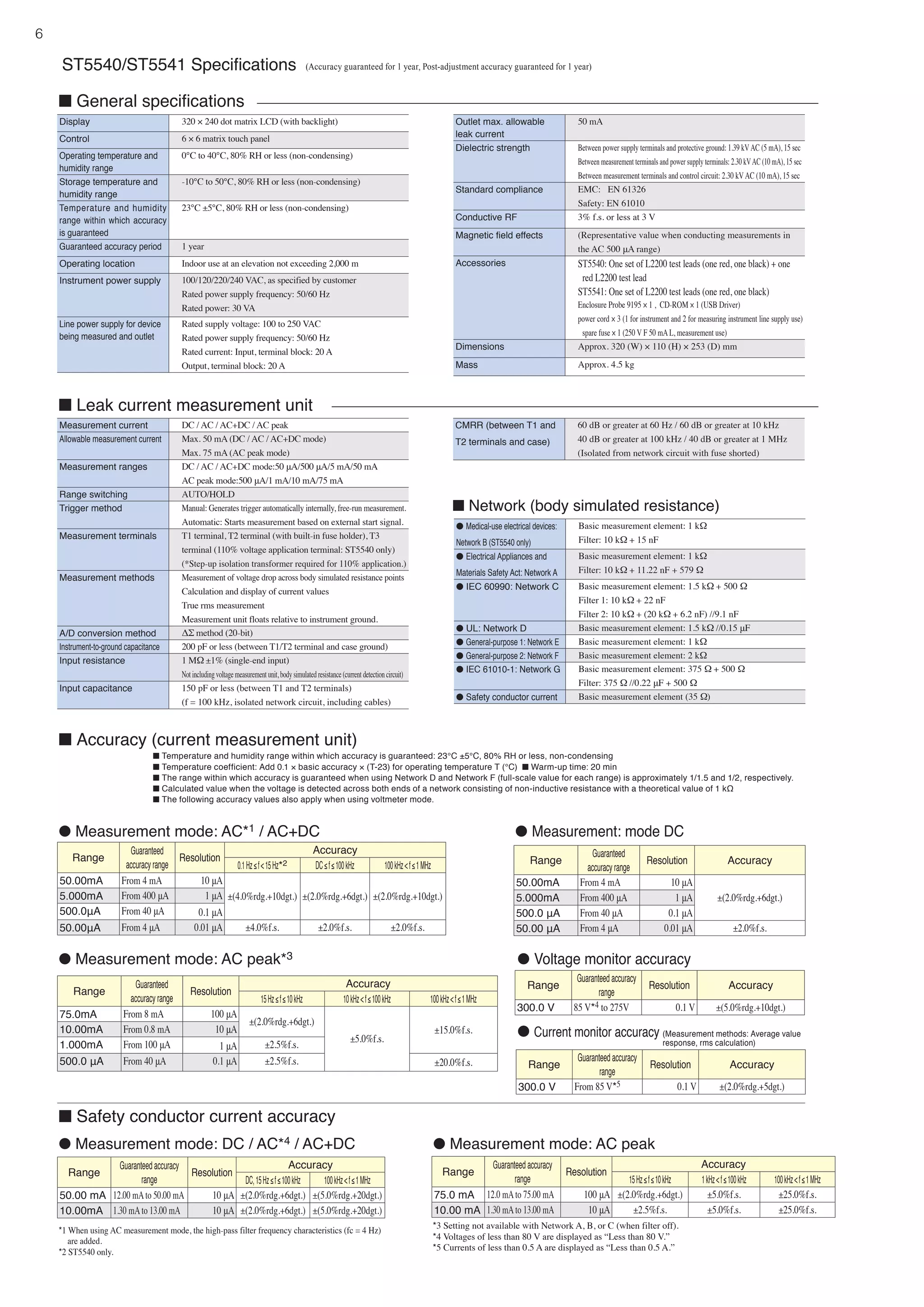 HIOKI Leak Current Tester St5540 distribute by denkei | PDF