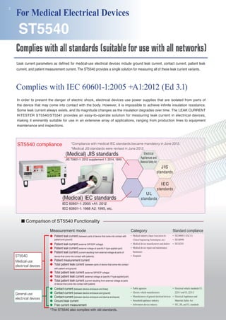 HIOKI Leak Current Tester St5540 distribute by denkei | PDF
