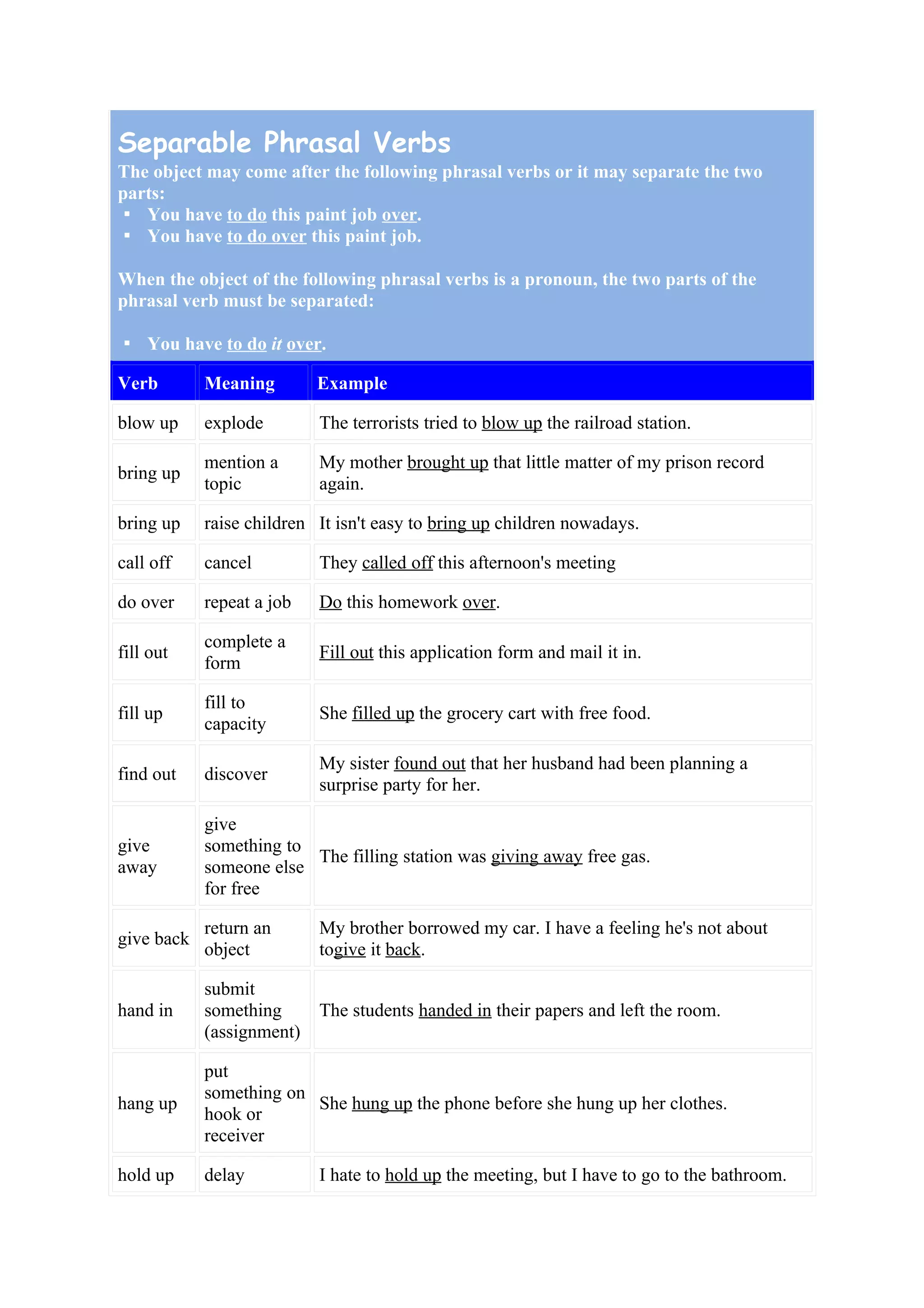 Phrasal verbs | PDF