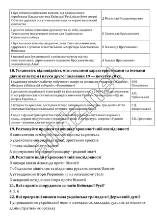 Sta 2019 grade 9 history of ukraine vlasov | PDF