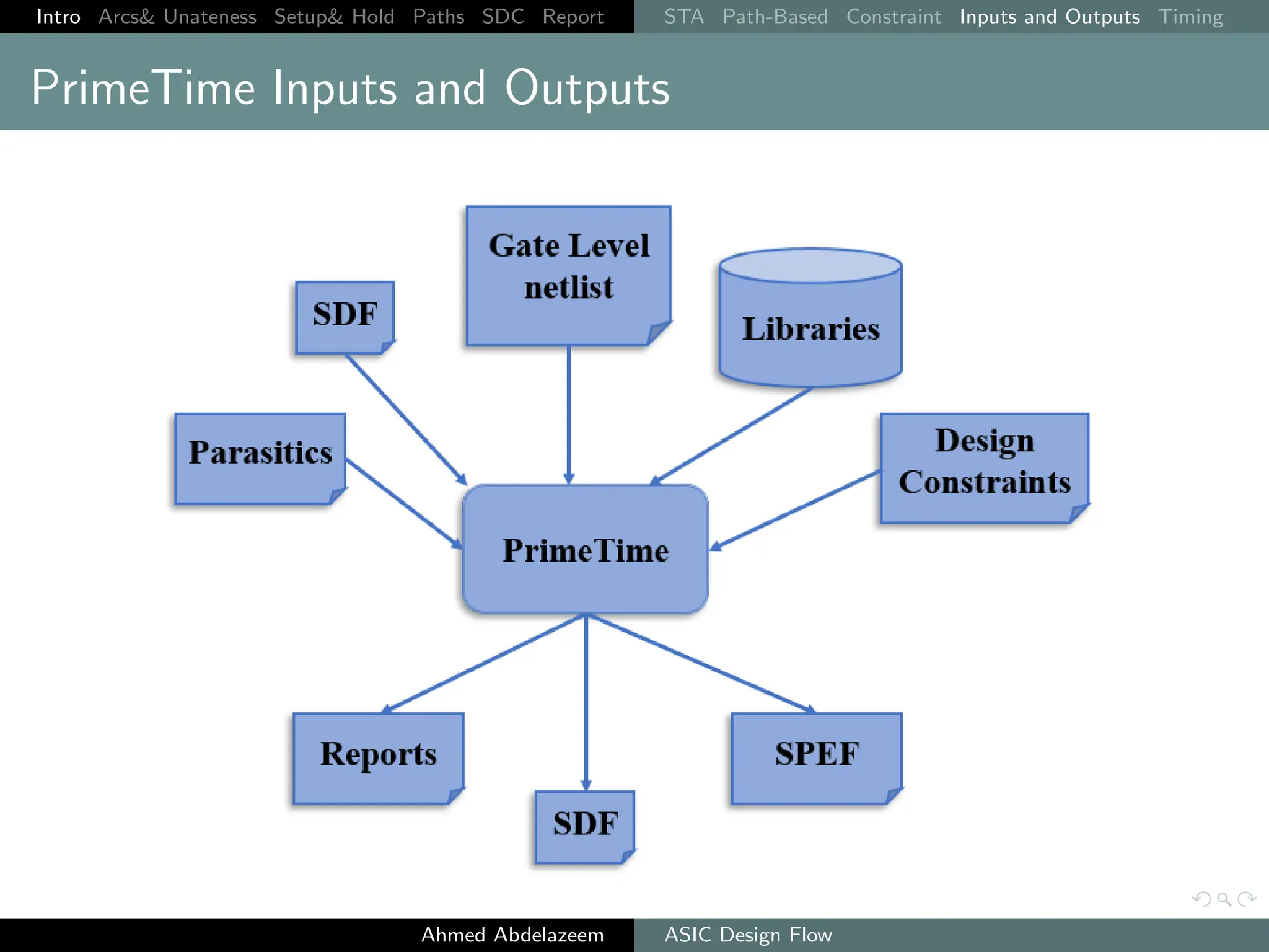 Static Time Analysis | PDF