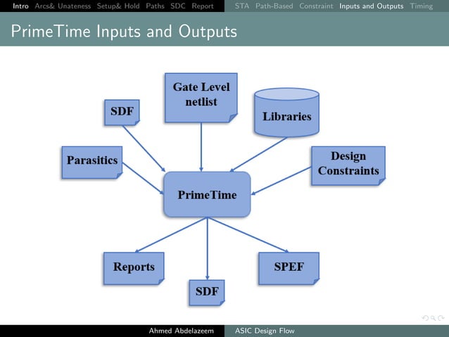 Static Time Analysis | PDF