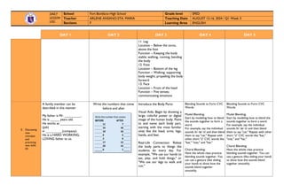 Special Needs Class Daily Lesson Log Week 3 Qtr. 1 | PDF