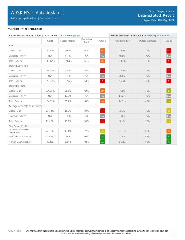 Autodesk Inc (ADSK) Stock Analysis | PDF