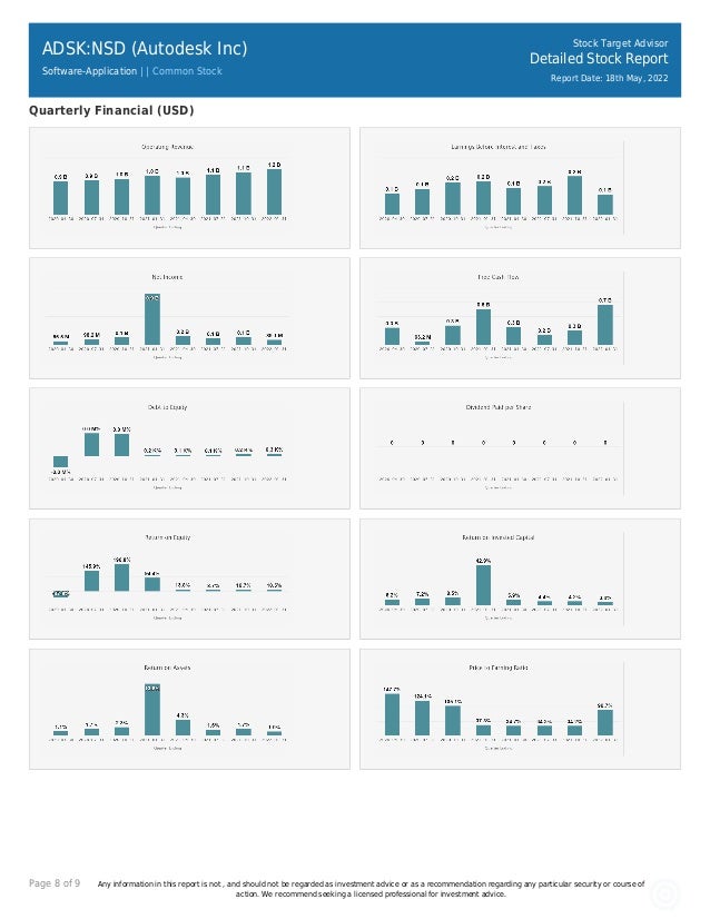 Autodesk Inc (ADSK) Stock Analysis | PDF