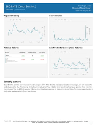 Dutch Bros Inc. (BROS) Stock Analysis | PDF