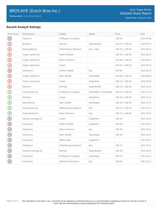 Dutch Bros Inc. (BROS) Stock Analysis | PDF