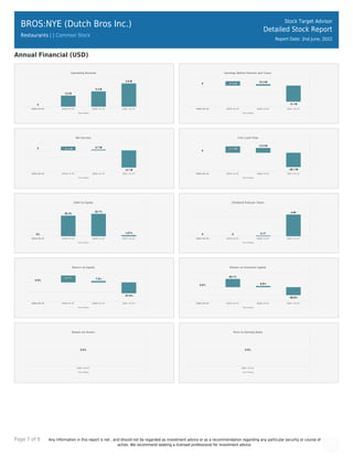 Dutch Bros Inc. (BROS) Stock Analysis | PDF