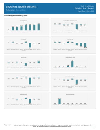 Dutch Bros Inc. (BROS) Stock Analysis | PDF